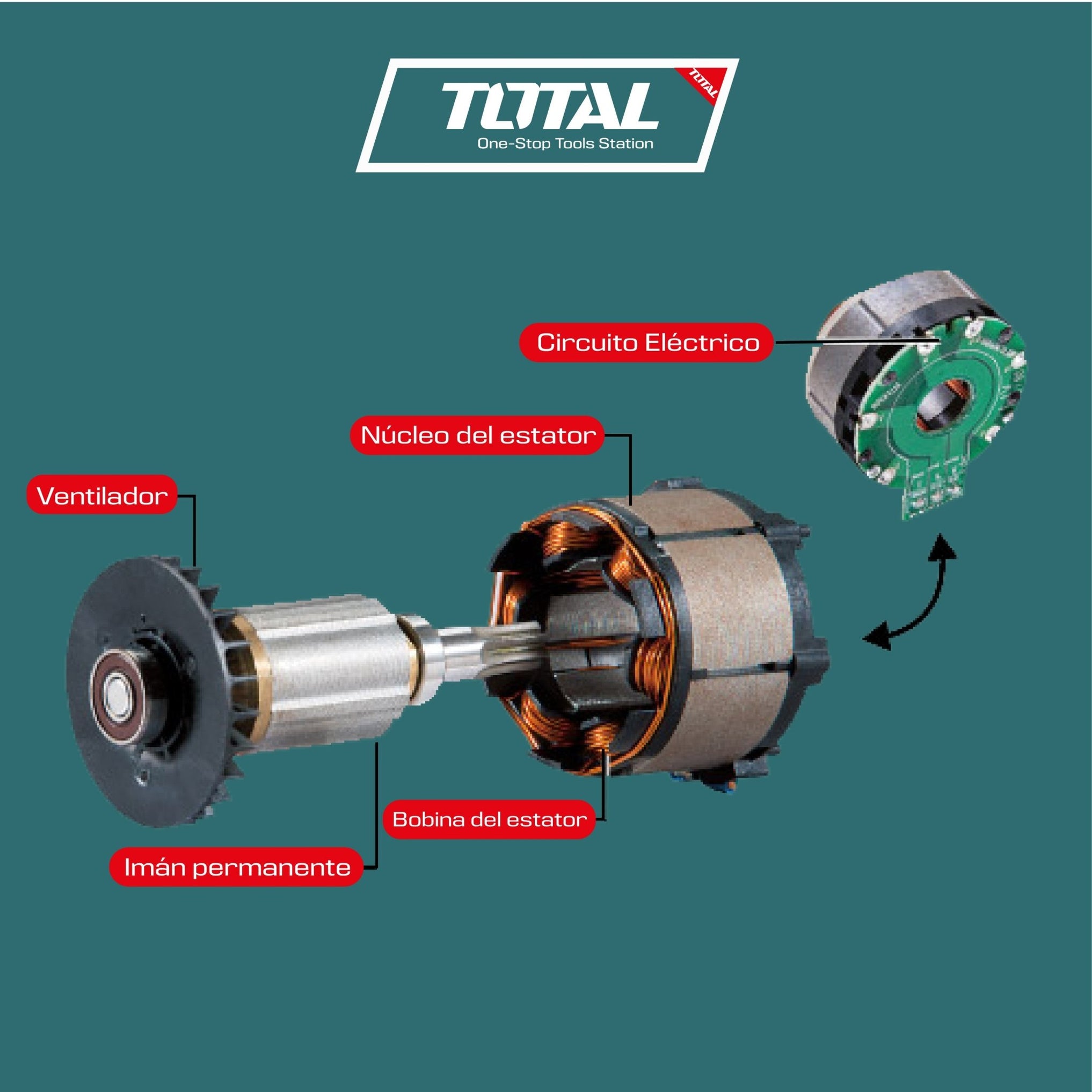 ¿Qué es BL Motor? — Total Tools